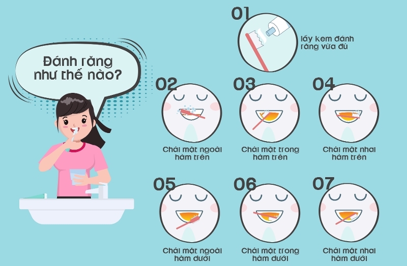 Đánh răng thế nào để đạt hiệu quả tốt nhất? | Maydental